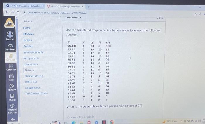 Solved Use the completed frequency distribution below to | Chegg.com