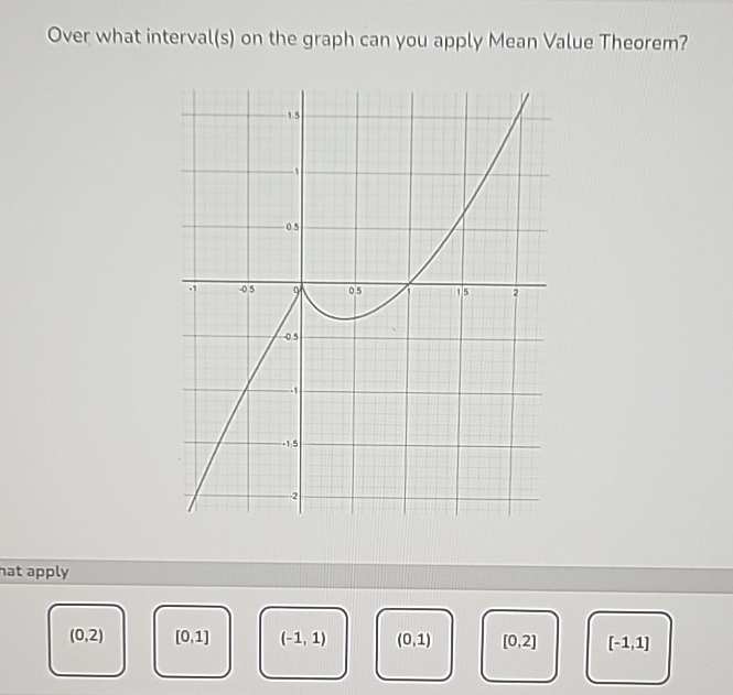 Solved Over what interval(s) ﻿on the graph can you apply | Chegg.com