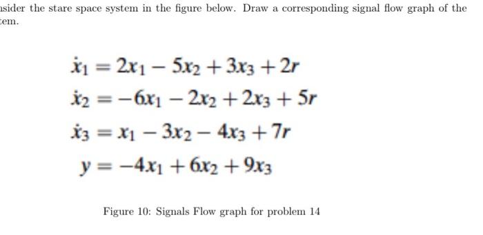 Solved sider the stare space system in the figure below. | Chegg.com