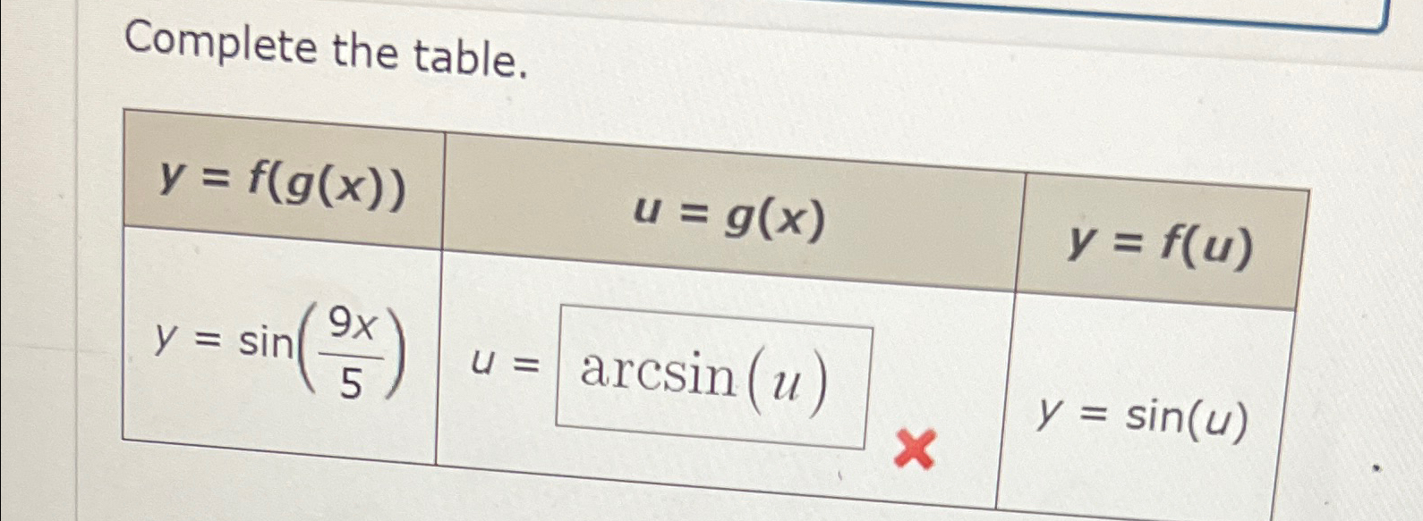 Solved Complete the table.\table[[y=f(g(x)),u=g(x),y=f(u) | Chegg.com