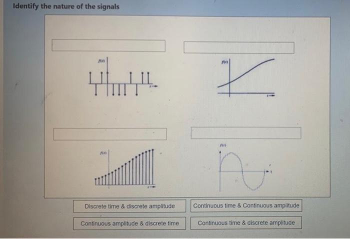 Solved Identify the nature of the signals | Chegg.com