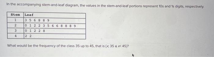 Solved In the accompanying stem-and-leaf diagram, the values | Chegg.com