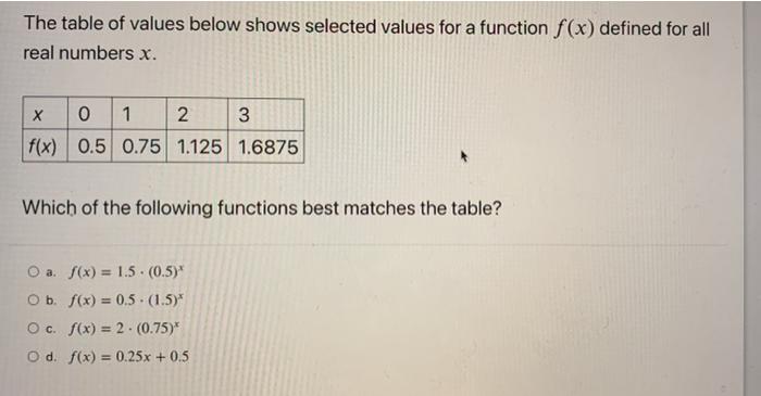 Solved The Table Of Values Below Shows Selected Values For A
