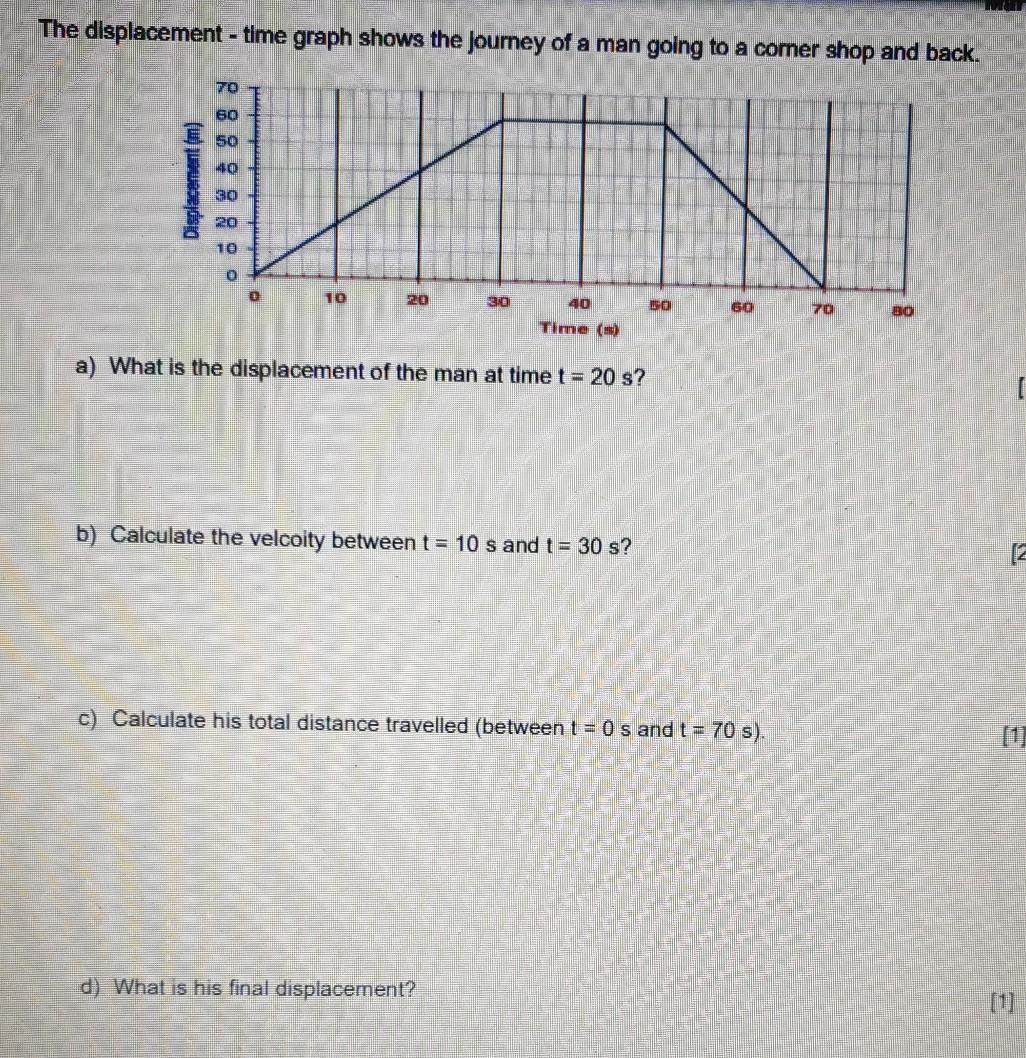 Solved The displacement - time graph shows the journey of a | Chegg.com