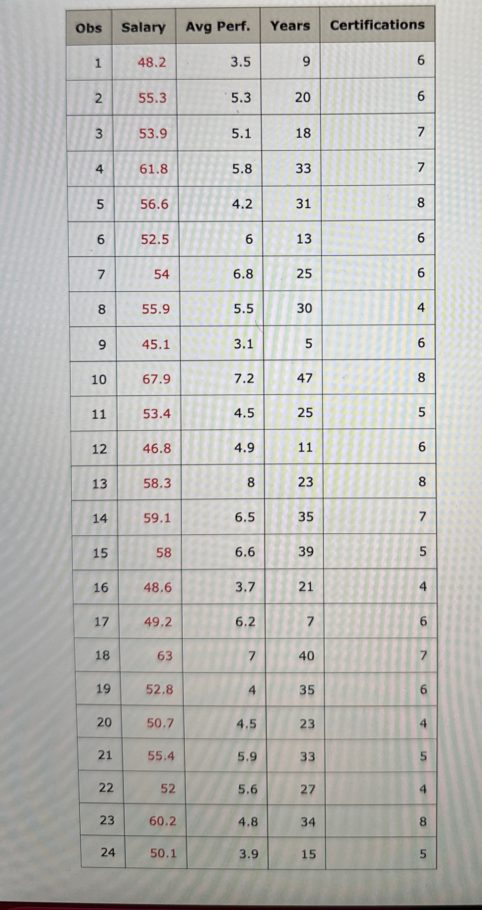 Solved The personnel director for a small manufacturing | Chegg.com