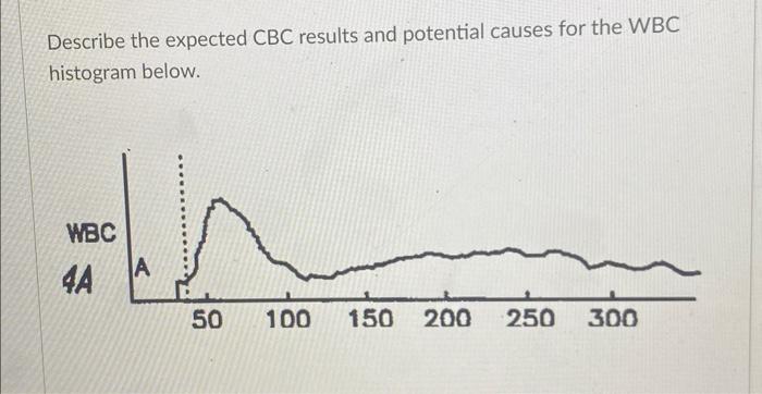 Solved Describe the expected CBC results and potential | Chegg.com