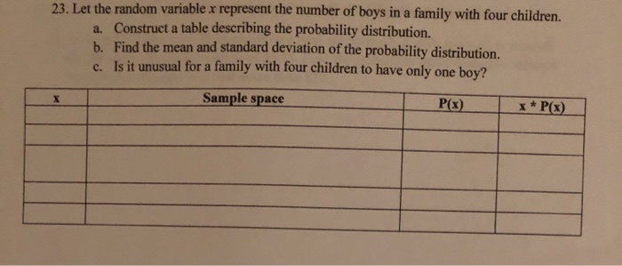 Solved 23 Let The Random Variable X Represent The Number Of