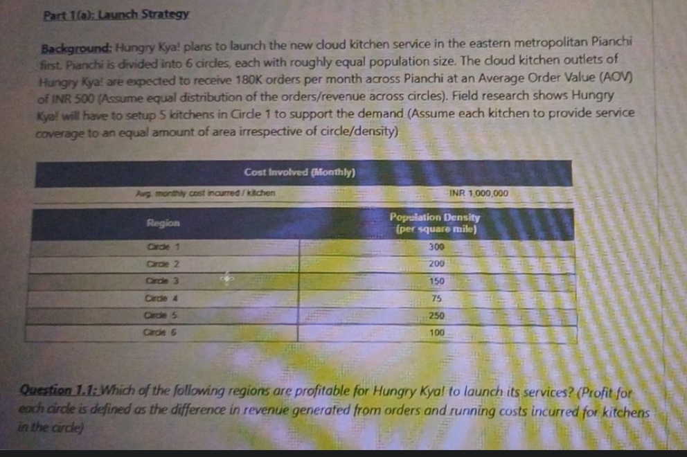 Solved Part 1(a): Launch StrategyBackground: Hungry Kya! | Chegg.com