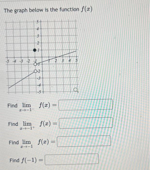 Solved The graph below is the function f(x) Find | Chegg.com