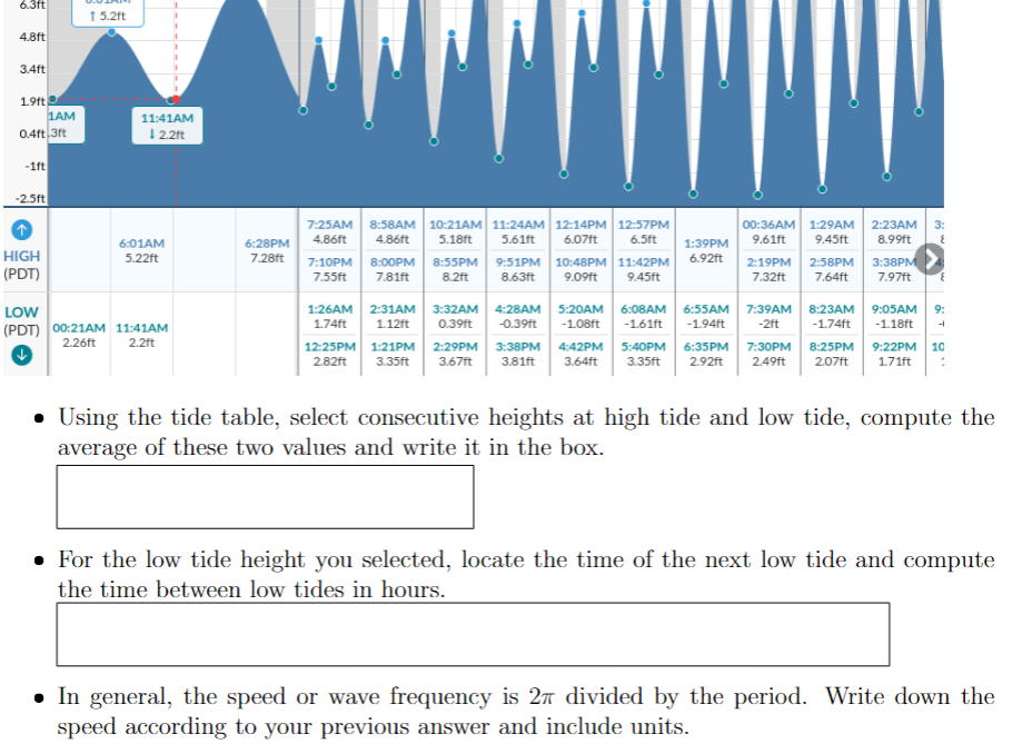 Using the tide table, select consecutive heights at | Chegg.com