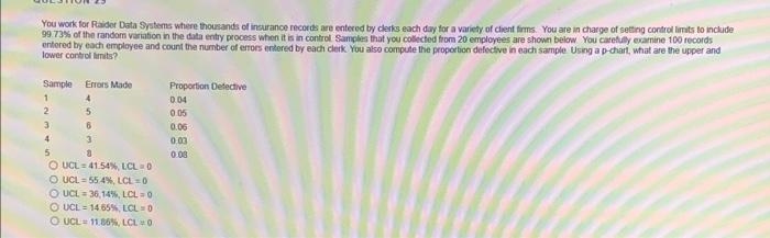 Solved You work for Raidet Data Systems where thousands of | Chegg.com