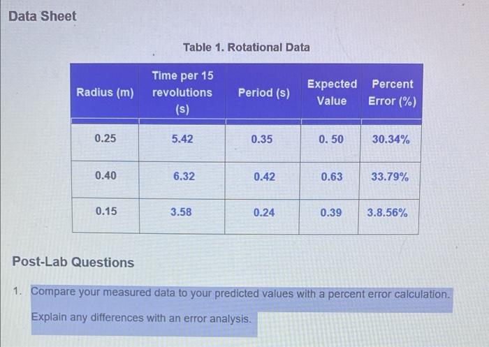 Solved . Data Sheet Table 1. Rotational Data Radius (m) Time | Chegg.com Solved . Data Sheet Table 1. Rotational Data Radius (m) Time | Chegg.com