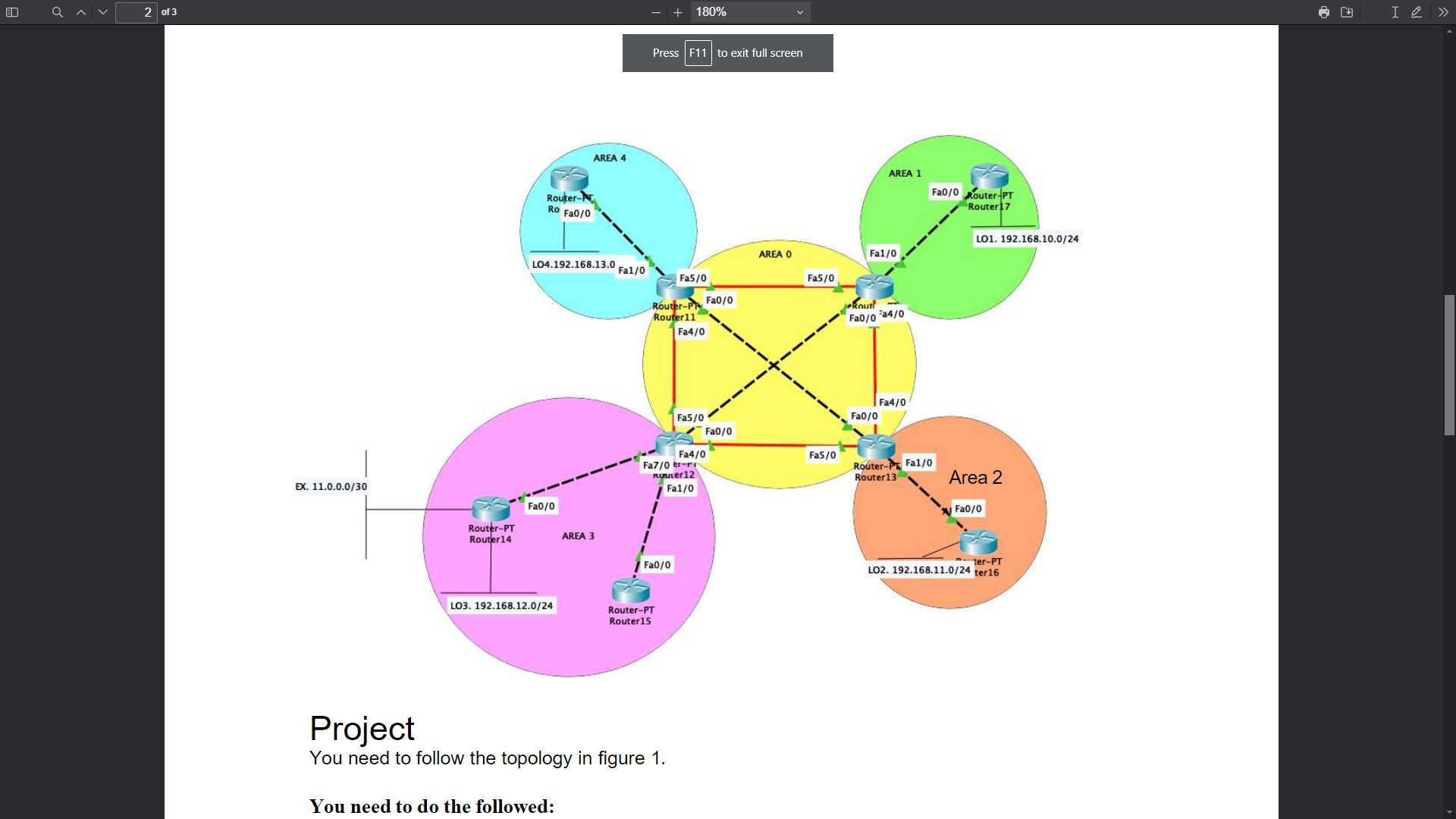 Solved Please provide full configurations 2 ﻿of | Chegg.com