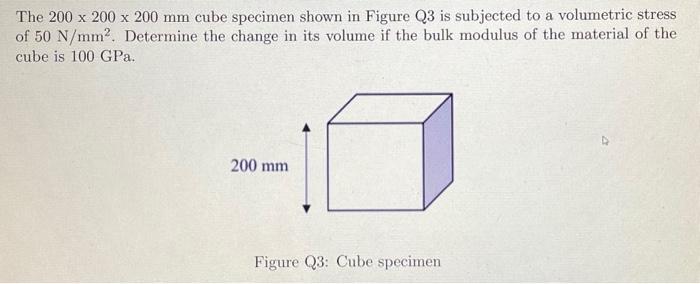 Solved The 200×200×200 mm cube specimen shown in Figure Q3 | Chegg.com