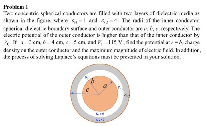 Solved Problem 1 Two concentric spherical conductors are | Chegg.com