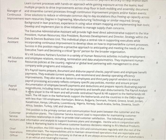 Solved not math but i need help makinng a merit plan for | Chegg.com