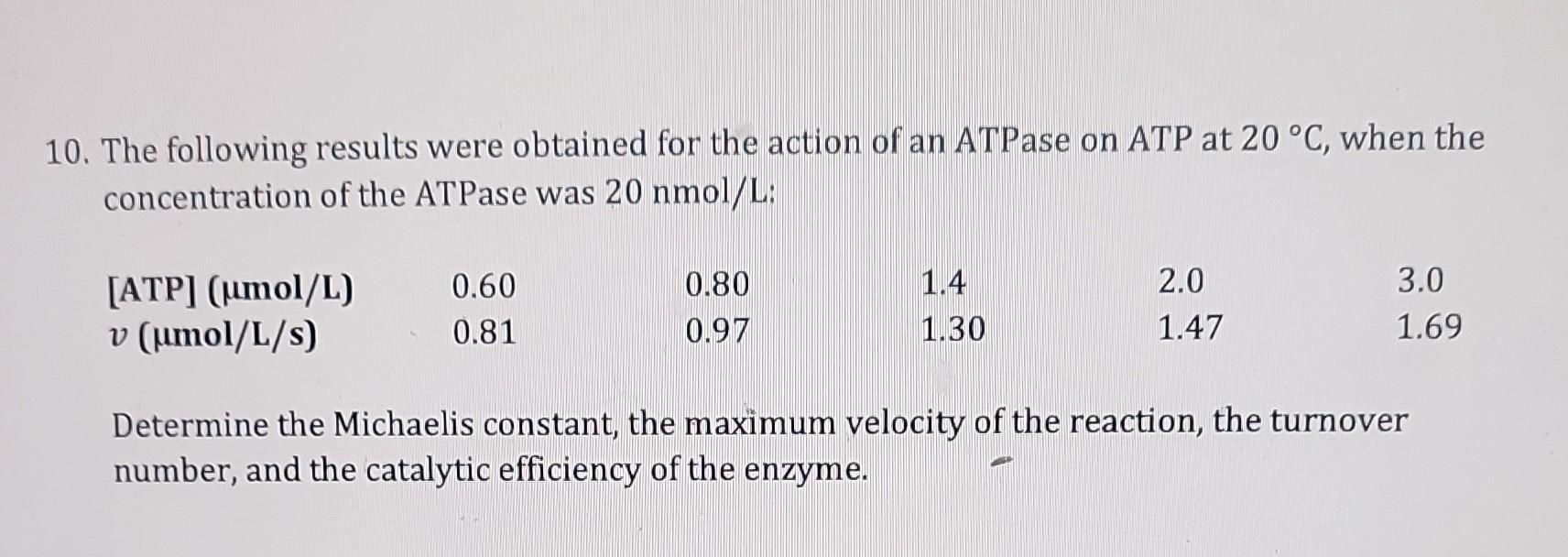Solved 0. The following results were obtained for the action | Chegg.com