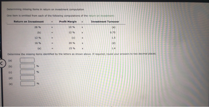 Solved Determining missing items in return on investment | Chegg.com