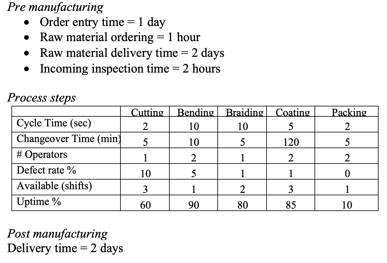 Solved Create the current state map of the process given the | Chegg.com
