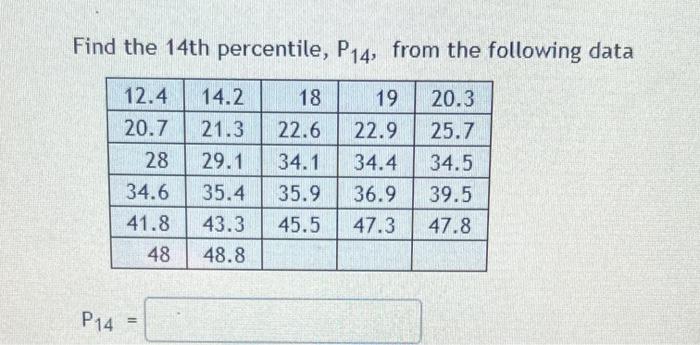 Solved Find the 14th percentile, P14, from the following | Chegg.com