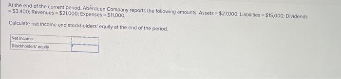 Solved At the end of the current period, Aberdeen Company | Chegg.com