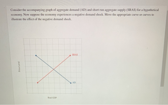 Solved Consider the accompanying graph of aggregate demand | Chegg.com