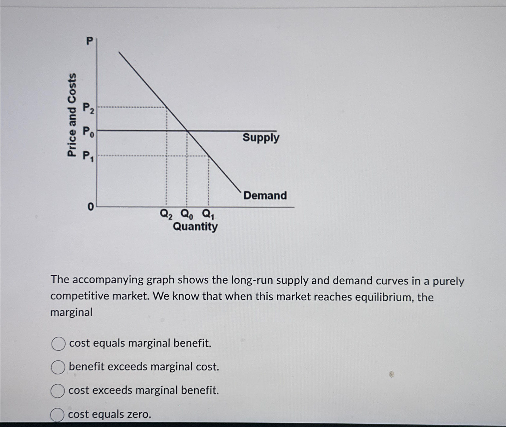 Solved The accompanying graph shows the long-run supply and | Chegg.com