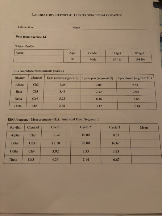 Solved LABORATORY REPORT 4: ELECTROENCEPHALOGRAPHY Lab | Chegg.com