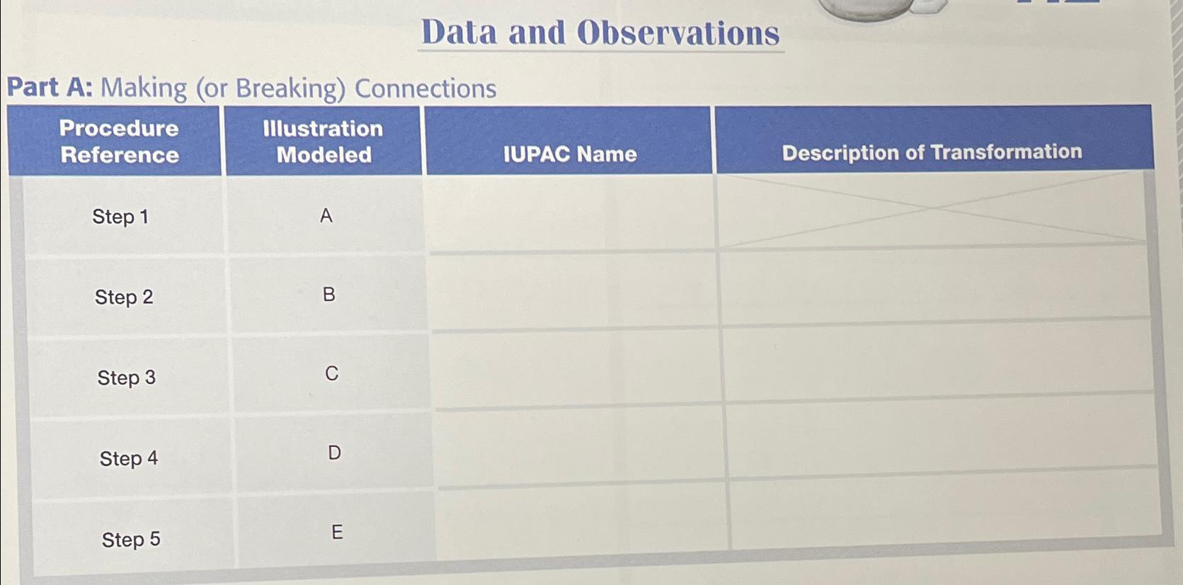 Solved Data and ObservationsPart A: Making (or Breaking) | Chegg.com