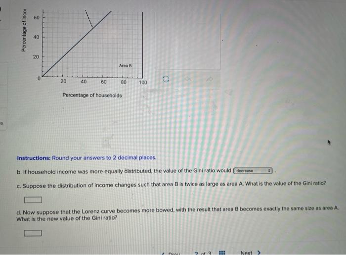 Solved A Using The Graph Below Plot The Lorenz Curve For