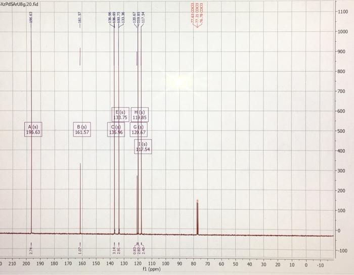 Solved Task : Given are the two NMR spectra, give more | Chegg.com