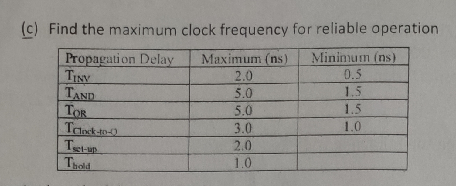 Solved (c) ﻿Find the maximum clock frequency for reliable | Chegg.com