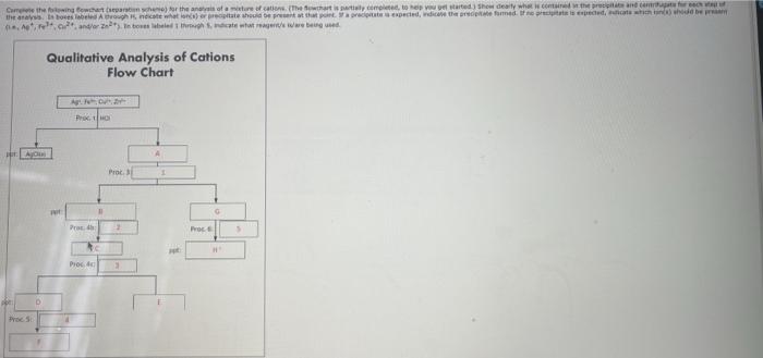Solved Complete the following flowchart (separation scheme) | Chegg.com