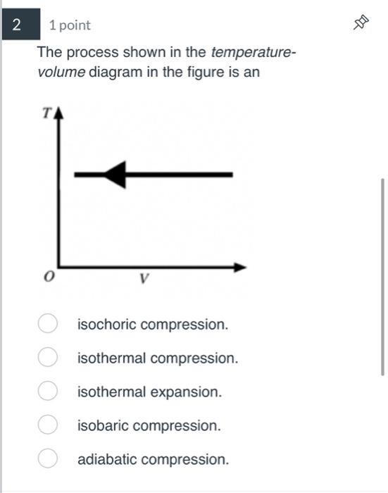 Solved 1 point The process shown in the temperaturevolume | Chegg.com
