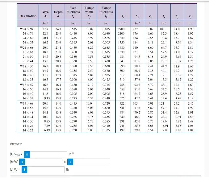 Solved The beam shown will be constructed from a standard | Chegg.com