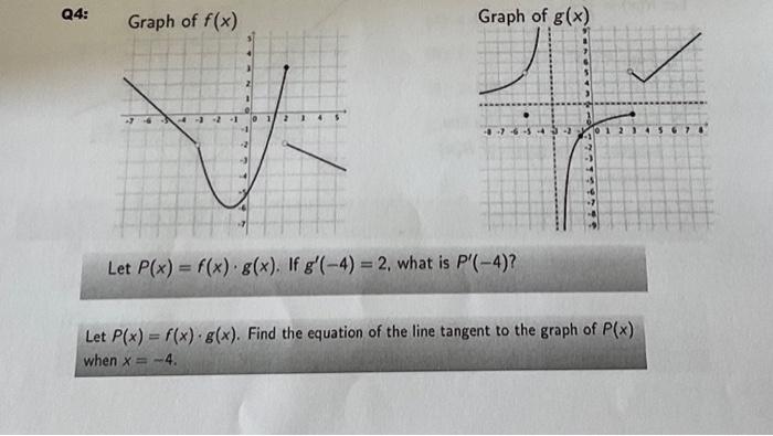 Solved Graph of f(x) Let P(x)=f(x)⋅g(x). If g′(−4)=2, what | Chegg.com