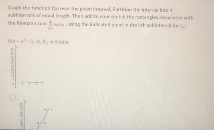 Solved Graph the function f(x) over the given interval. | Chegg.com