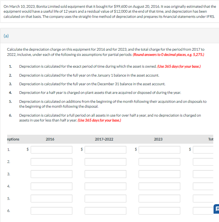 Solved On March 10, 2023, ﻿Bonita Limited sold equipment | Chegg.com