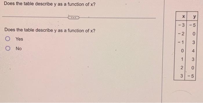 Solved Does The Table Describe Y As A Function Of X Does 8062