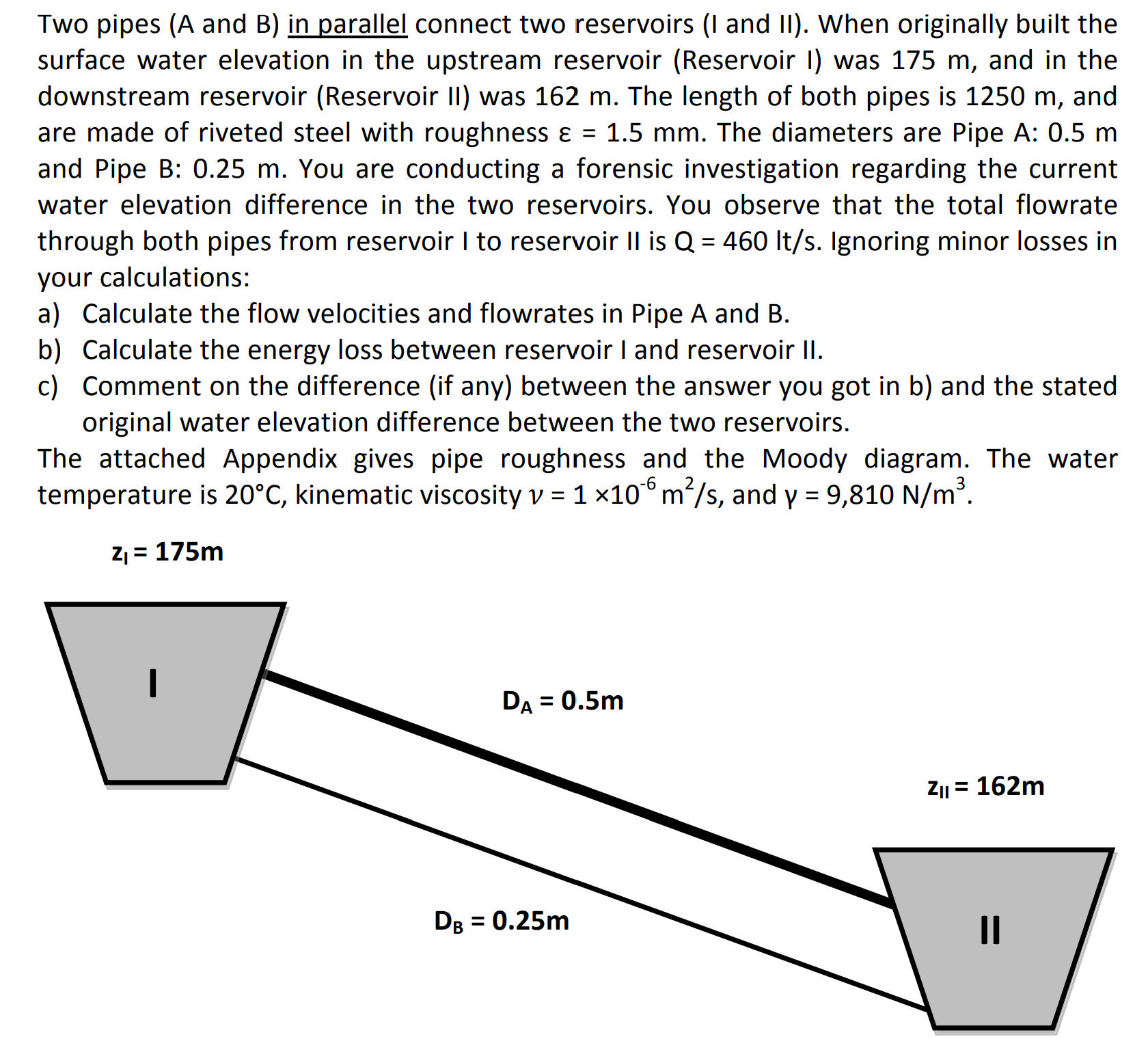 Solved Two pipes and B ε=1.5mm. ﻿The diameters are Pipe A: | Chegg.com