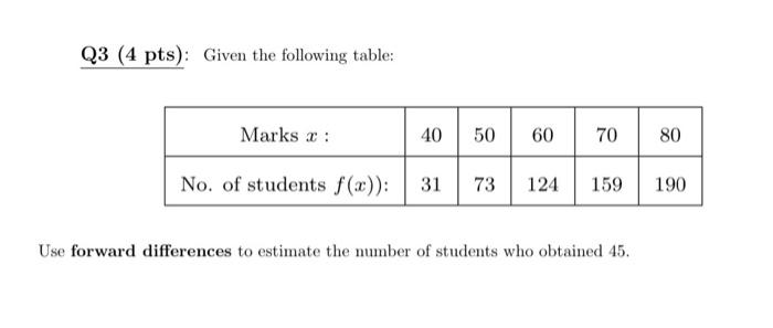 Solved Q3 (4 pts): Given the following table: Use forward | Chegg.com