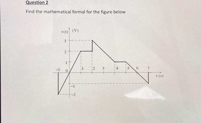 Solved Find the mathematical formal for the figure below | Chegg.com