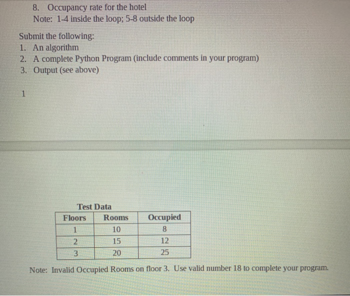 Solved 1. Hotel Occupancy (Chapter 4, PC7): Write a complete | Chegg.com