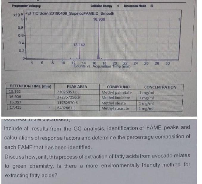 Solved Include all results from the GC analysis, | Chegg.com