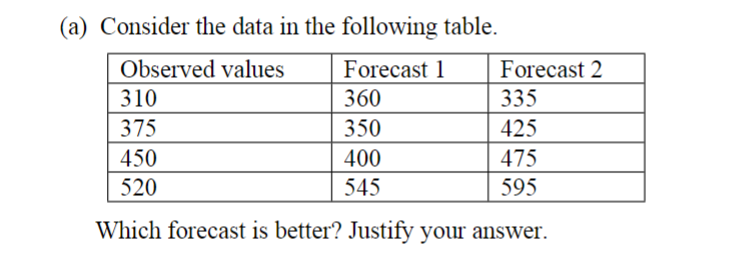 Solved consider the following table. observed values(a) | Chegg.com