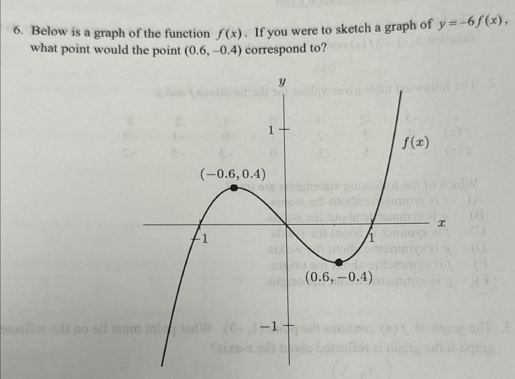 Solved Below is a graph of the function f(x). ﻿If you were | Chegg.com