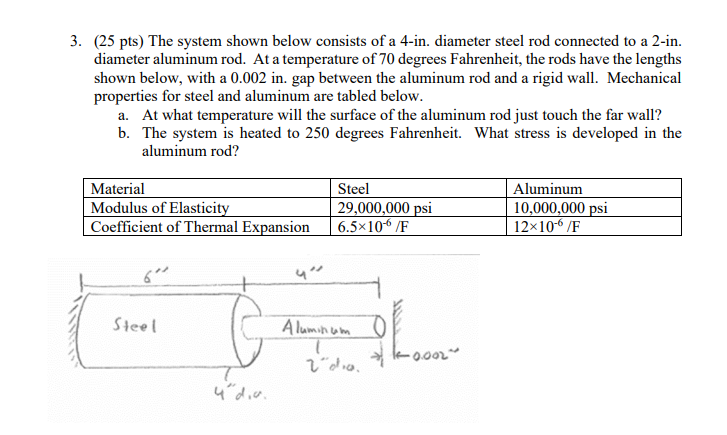 Solved 3. ( 25 ﻿pts) ﻿The system shown below consists of a | Chegg.com