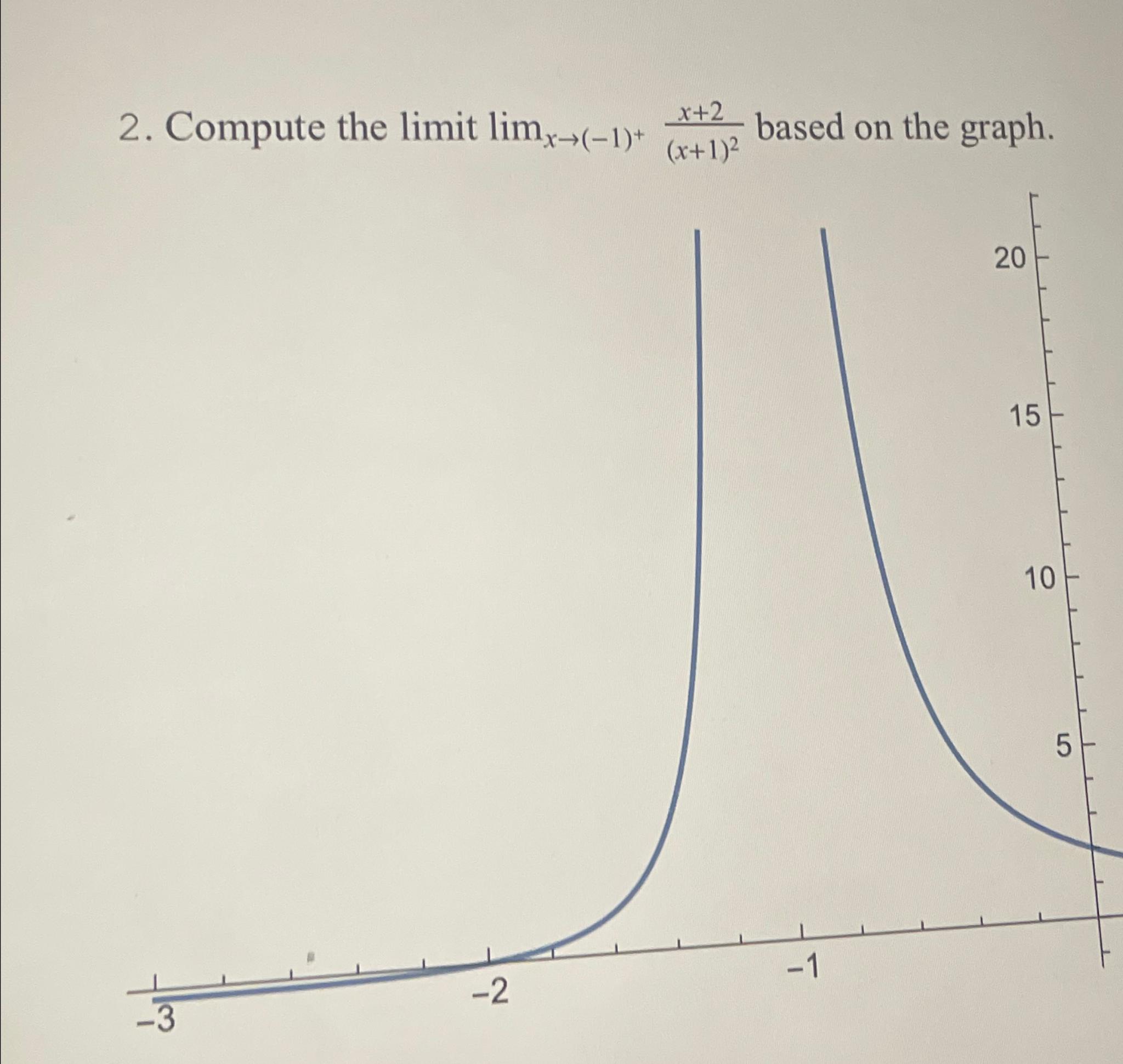 Solved Compute the limit limx→(-1)+x+2(x+1)2 ﻿based on the | Chegg.com