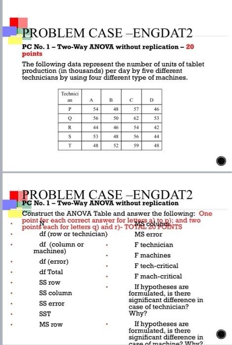 Solved PROBLEM CASE-ENGDAT2 PC No. 1 - Two-Way ANOVA without | Chegg.com