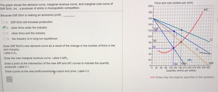Solved Price and cost dollars per shirt) The graph shows the | Chegg.com